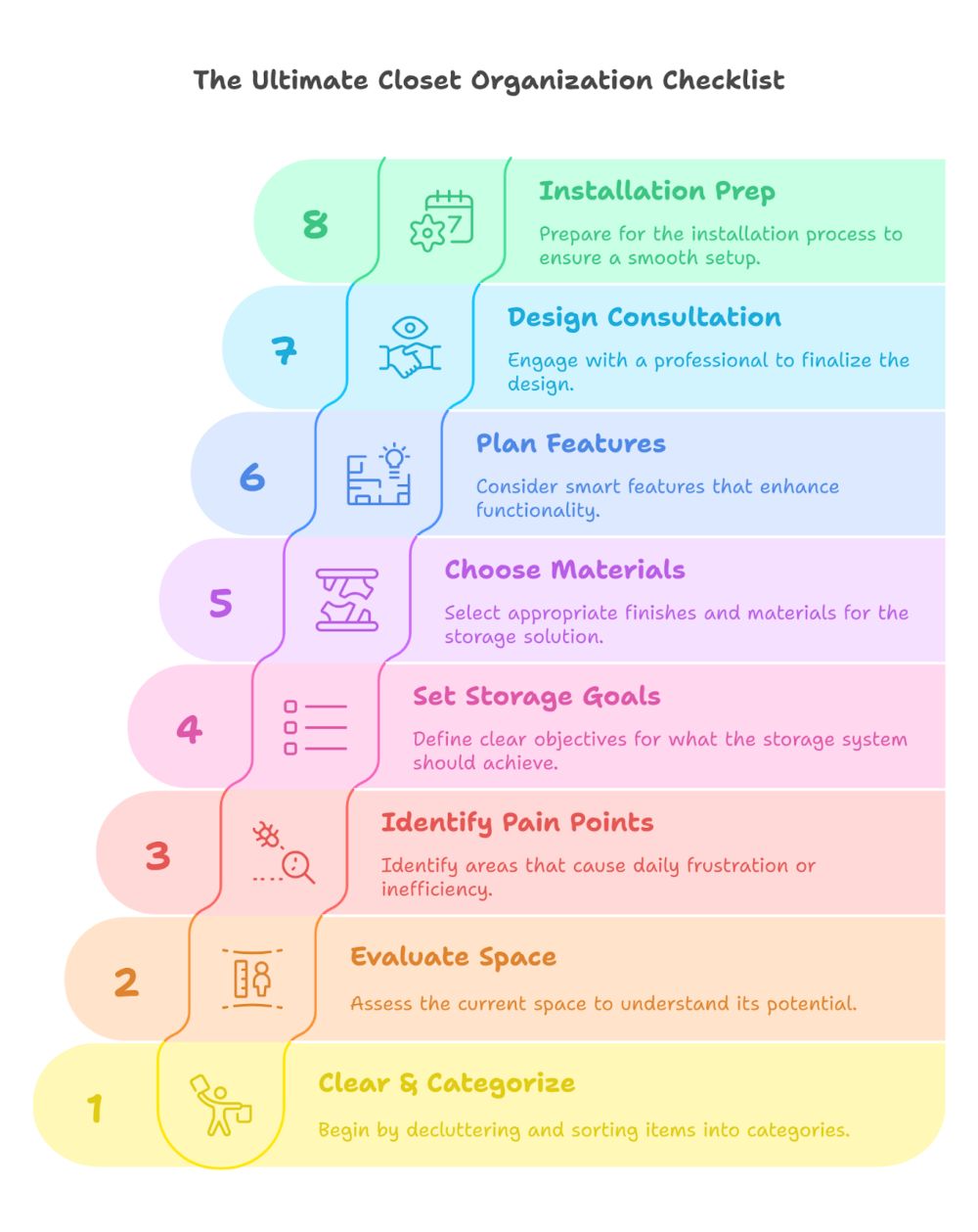 The Ultimate Closet Organization Checklist | Achieve Your Goals with ...